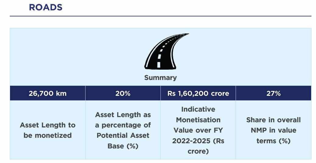 Political Consensus across the party line on Asset monetization and ...