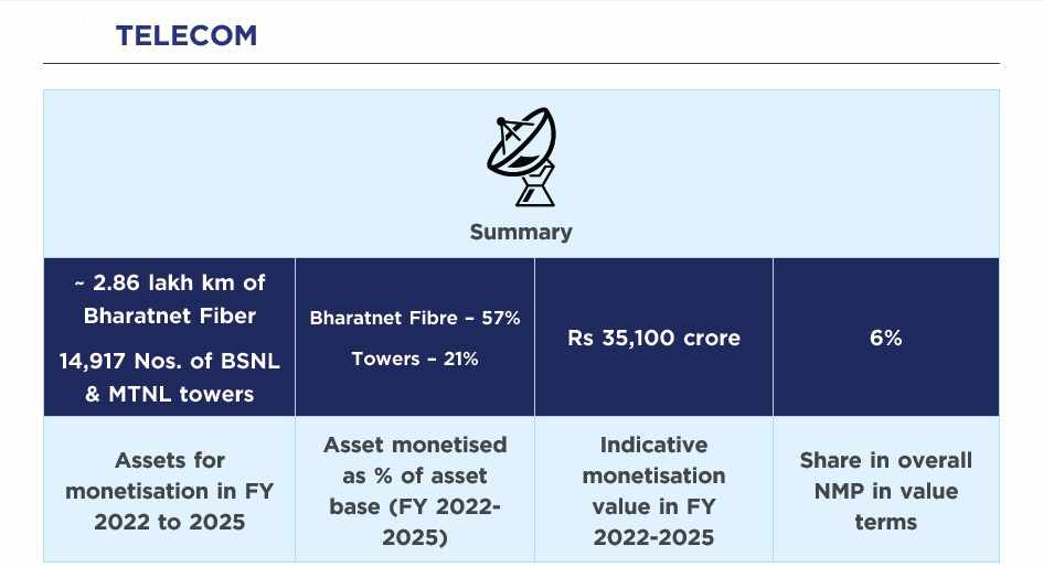 Political Consensus across the party line on Asset monetization and ...